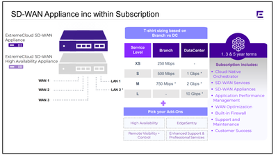SD-WAN - Extreme Networks